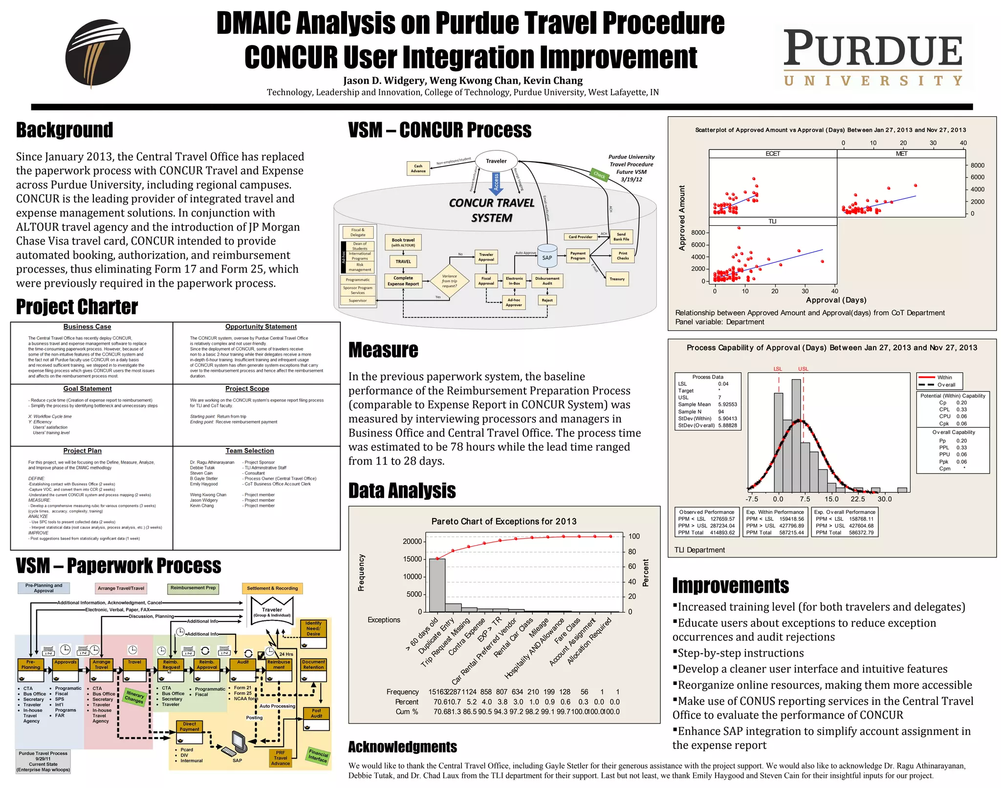 DMAIC Analysis on Purdue Travel Procedure CONCUR User Integration ...