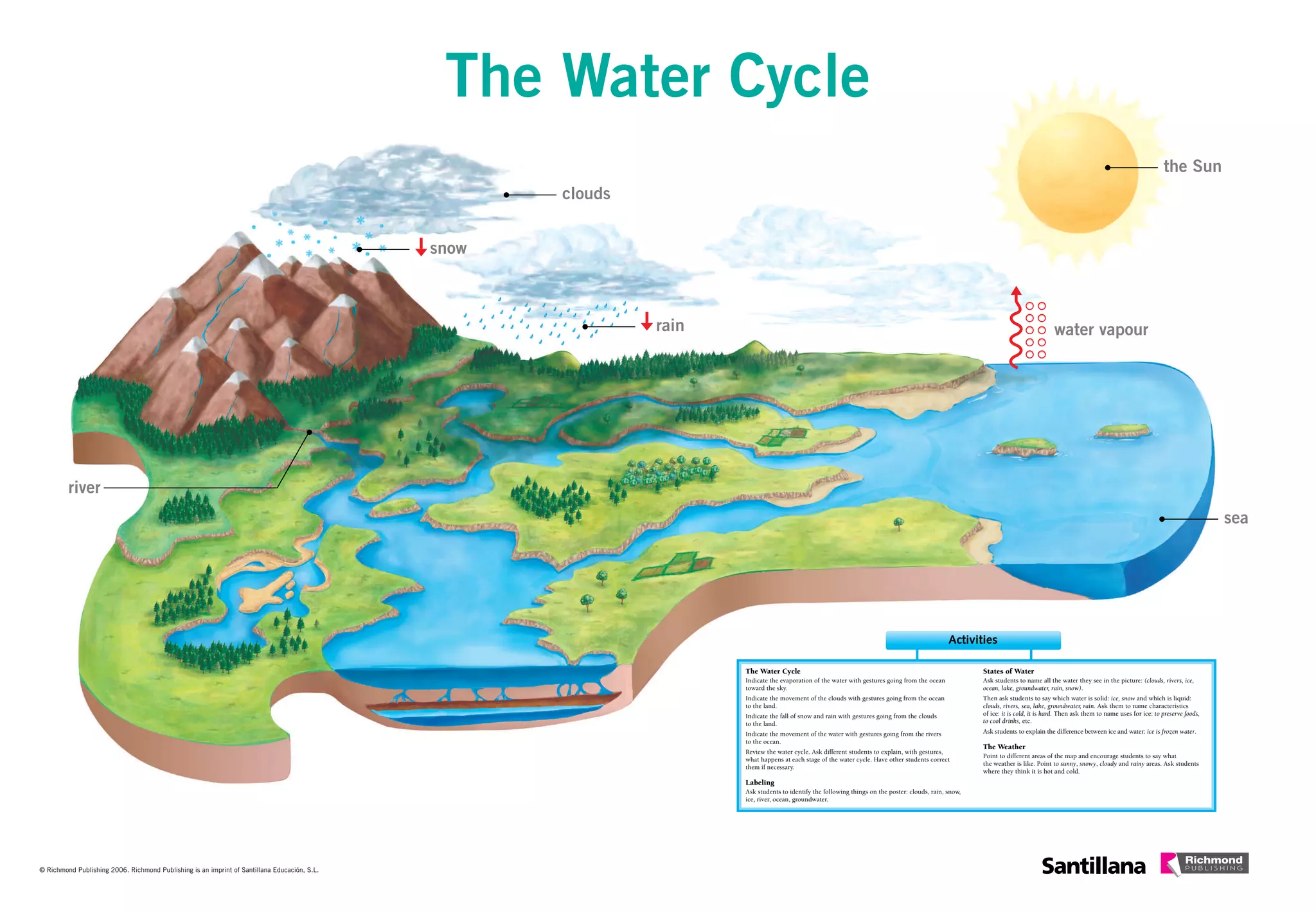 Posters | PDF