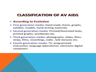 Posters, its types and use in education | PPTX