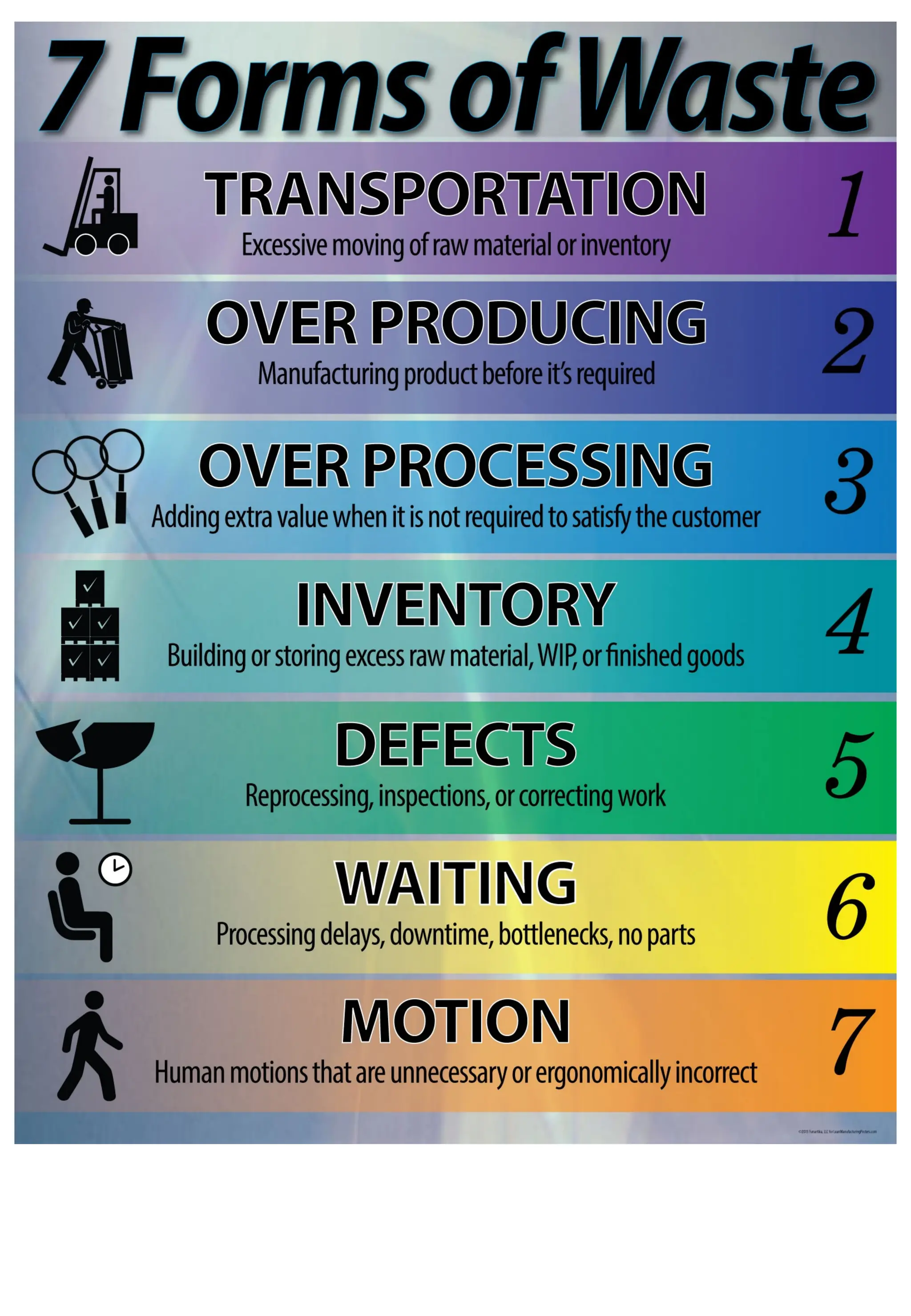 Lean manufacturing 7 Wastes Infographics Detail | PPTX