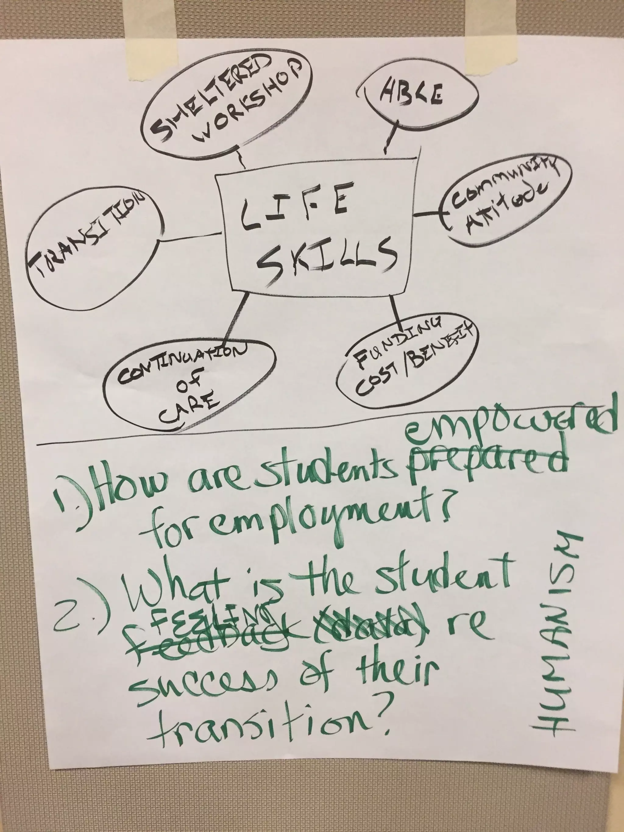 Posters -special ed brainstorm | PDF