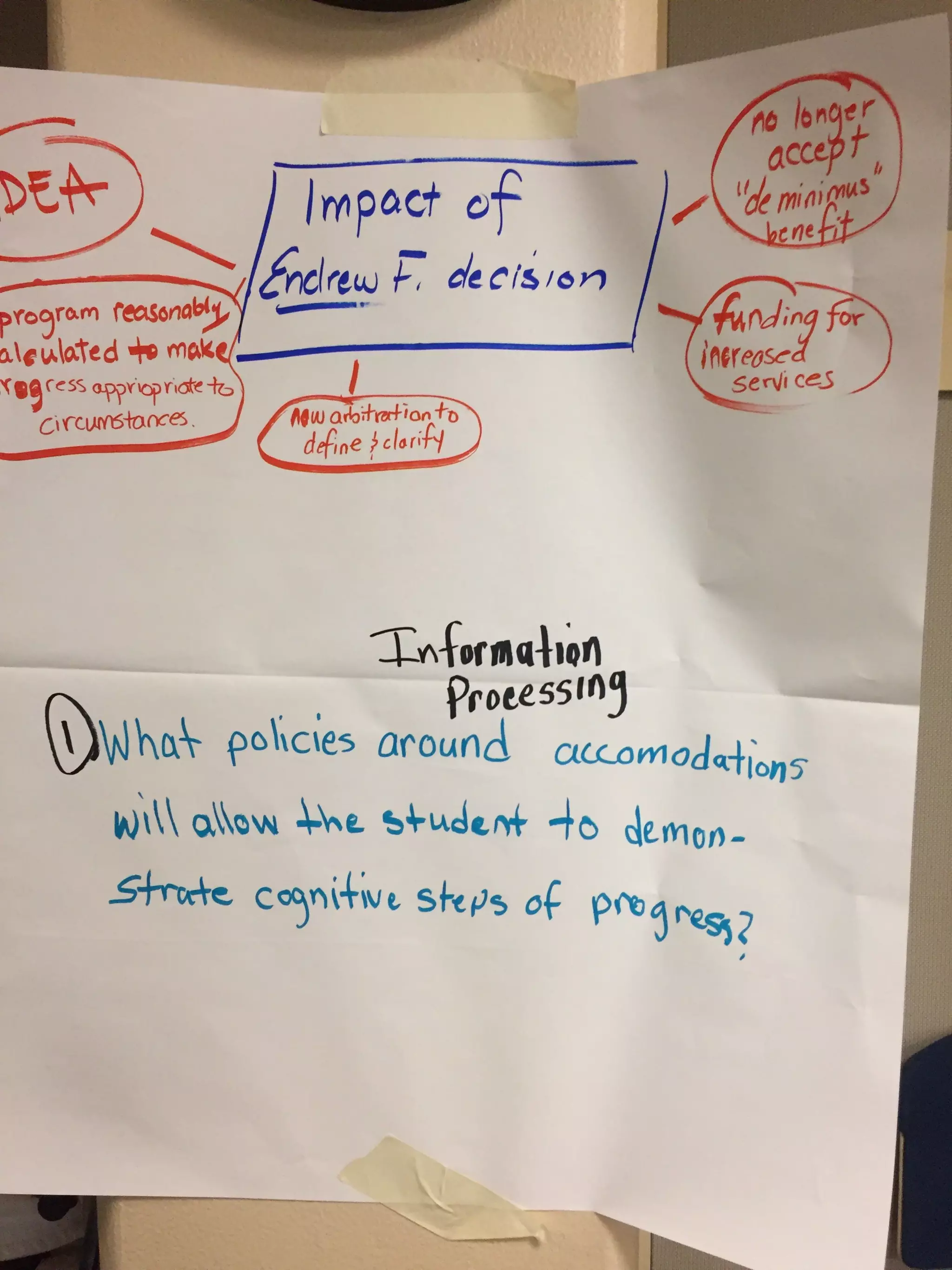 Posters -special ed brainstorm | PDF