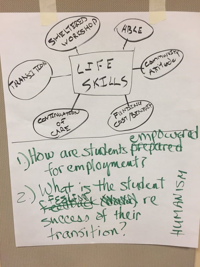 Posters -special ed brainstorm | PDF