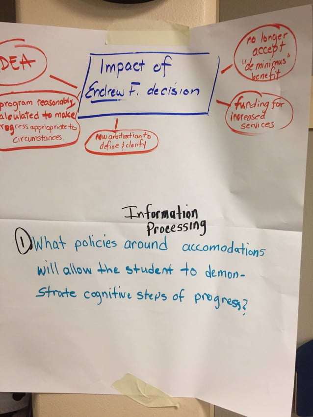 Posters -special ed brainstorm | PDF