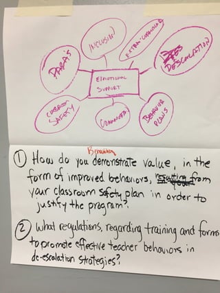 Posters -special ed brainstorm | PDF