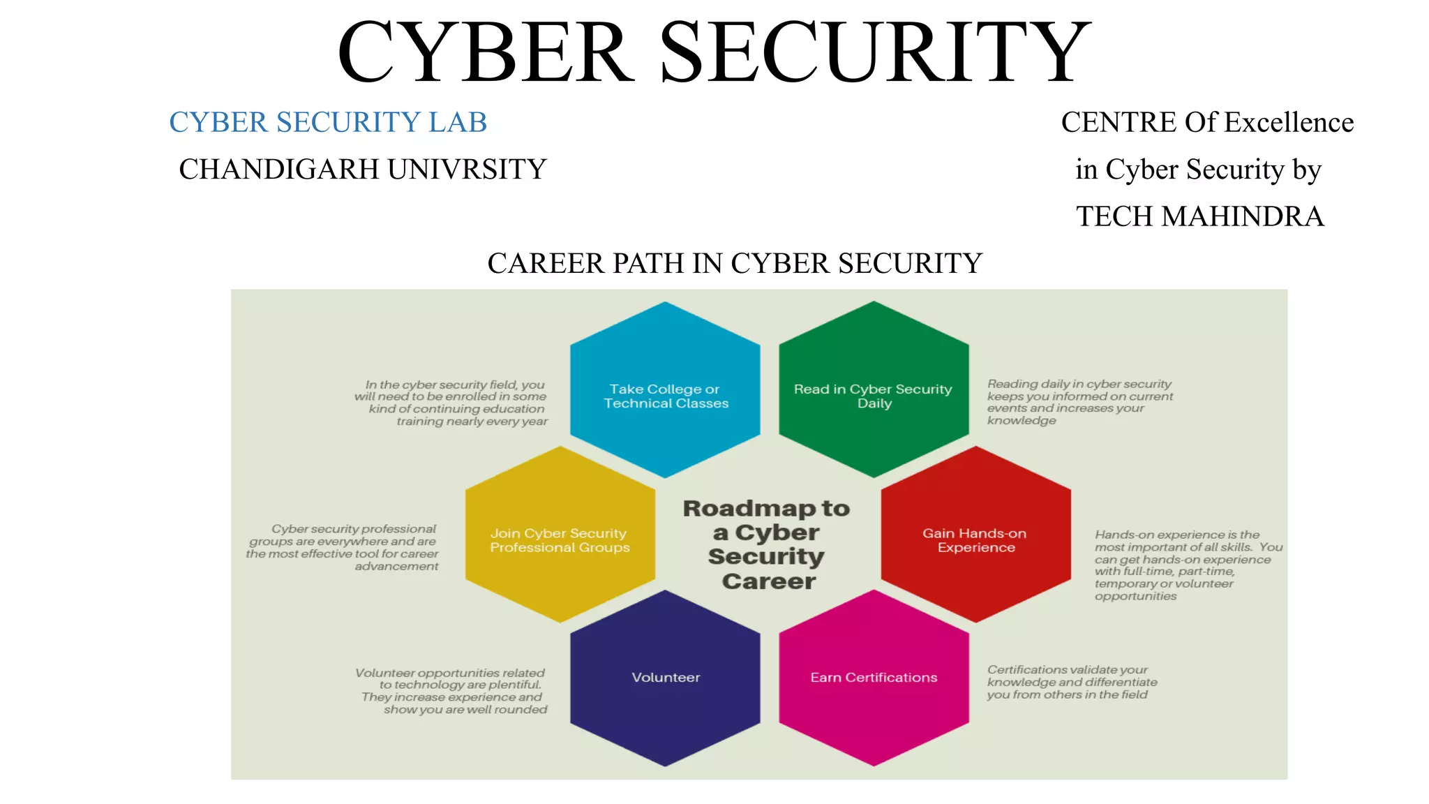 Posters- Tech Mahindra.pptx