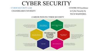 Posters- Tech Mahindra.pptx