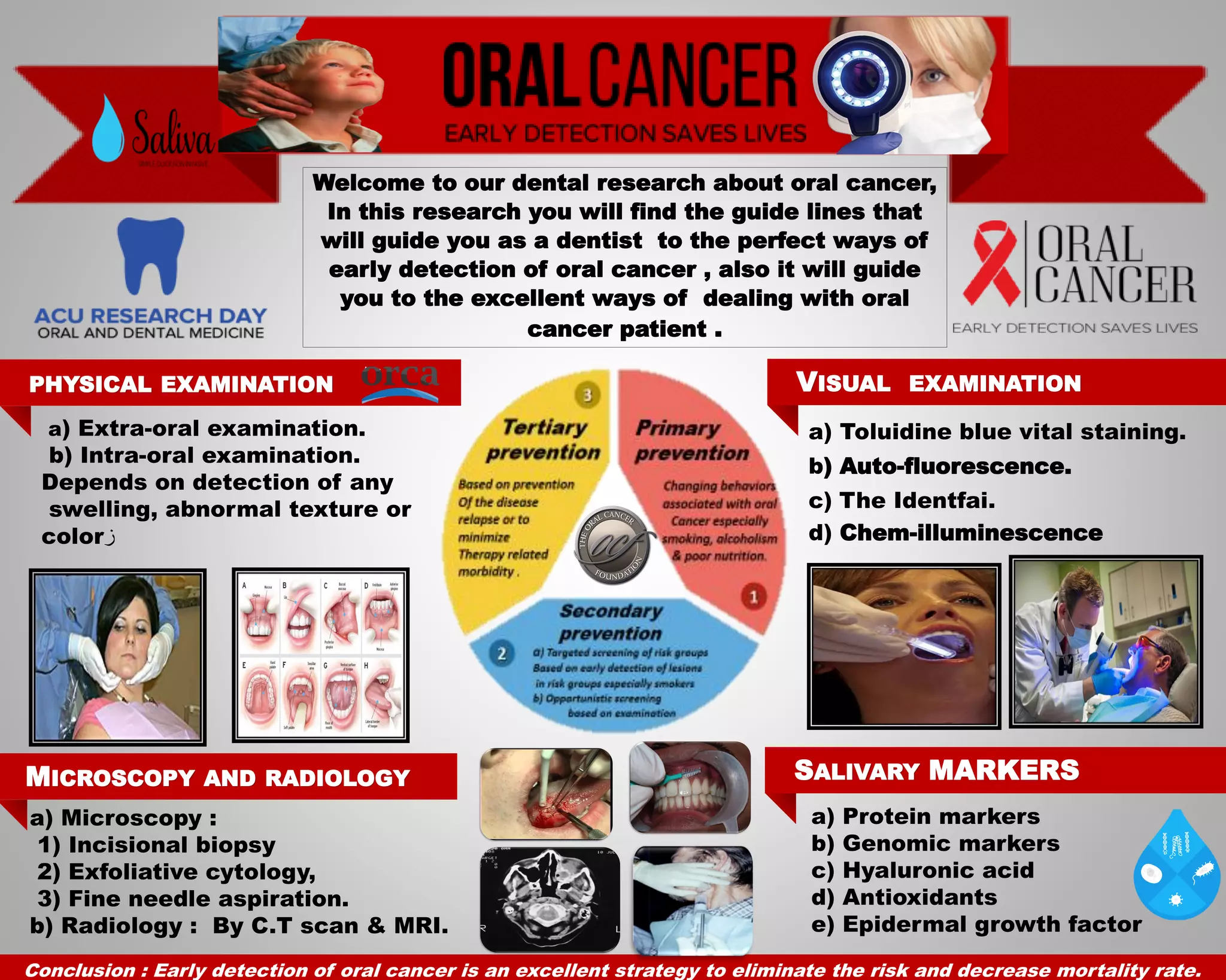 Early cancer detection poster - faculty of oral and dental medicine,ACU ...