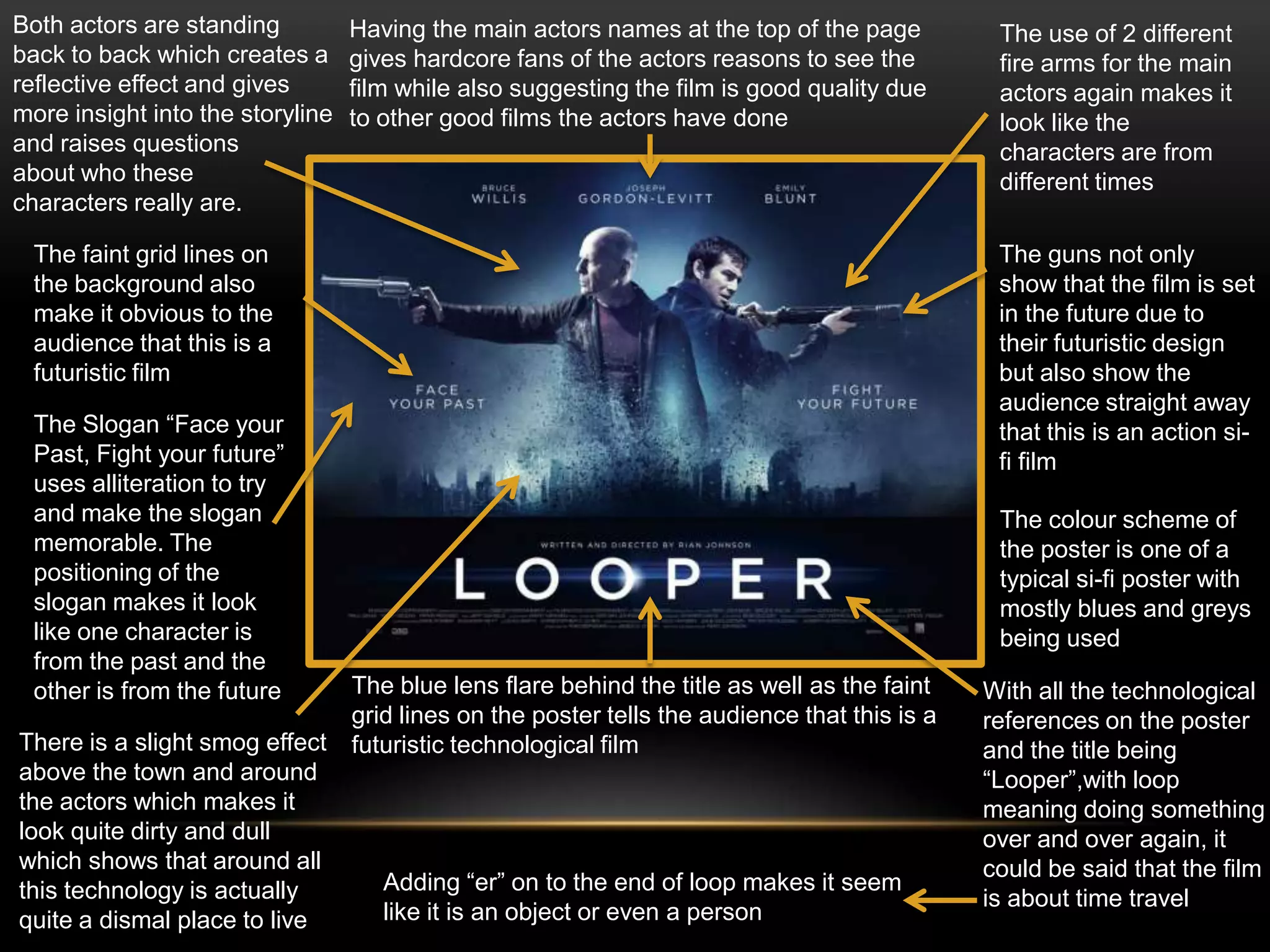 Film Poster Analysis | PPTX