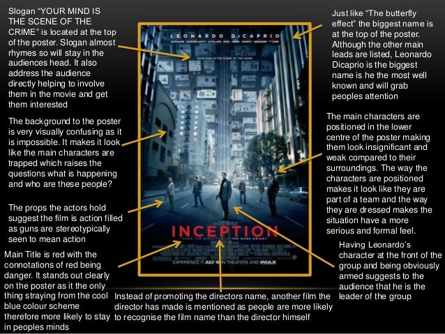 Film Poster Analysis