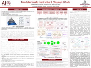 AIISC Projects via Posters at 2022 Retreat.pptx