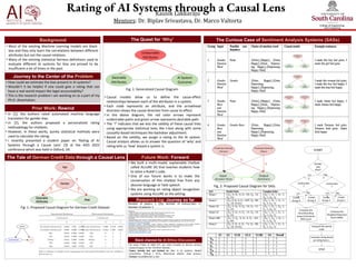 AIISC Projects via Posters at 2022 Retreat.pptx
