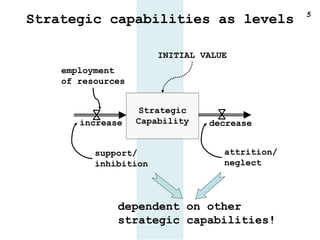 Poster Strategic Capabilities | PDF | Manufacturing Industry | Industries