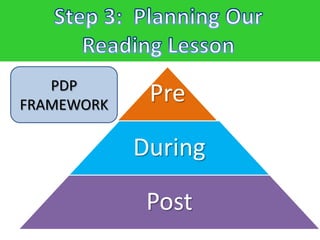Reimaigining Reading: Building Happy and Successful ESL Readers | PPTX