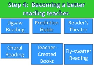 Reimaigining Reading: Building Happy and Successful ESL Readers | PPTX