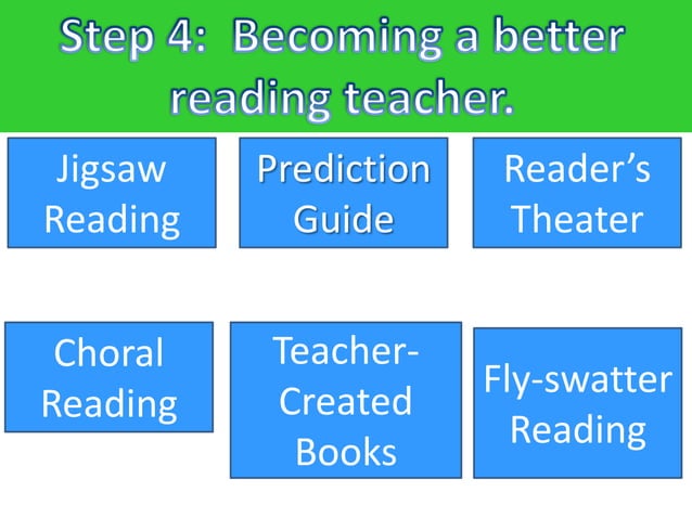 Reimaigining Reading: Building Happy and Successful ESL Readers | PPT