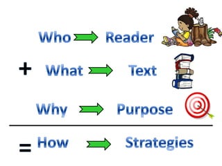 Reimaigining Reading: Building Happy and Successful ESL Readers | PPTX