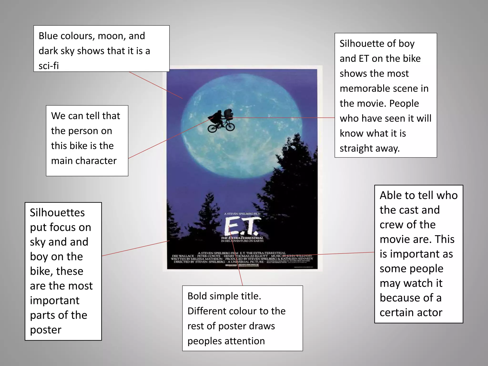 Classic Film Poster Analysis | PPTX