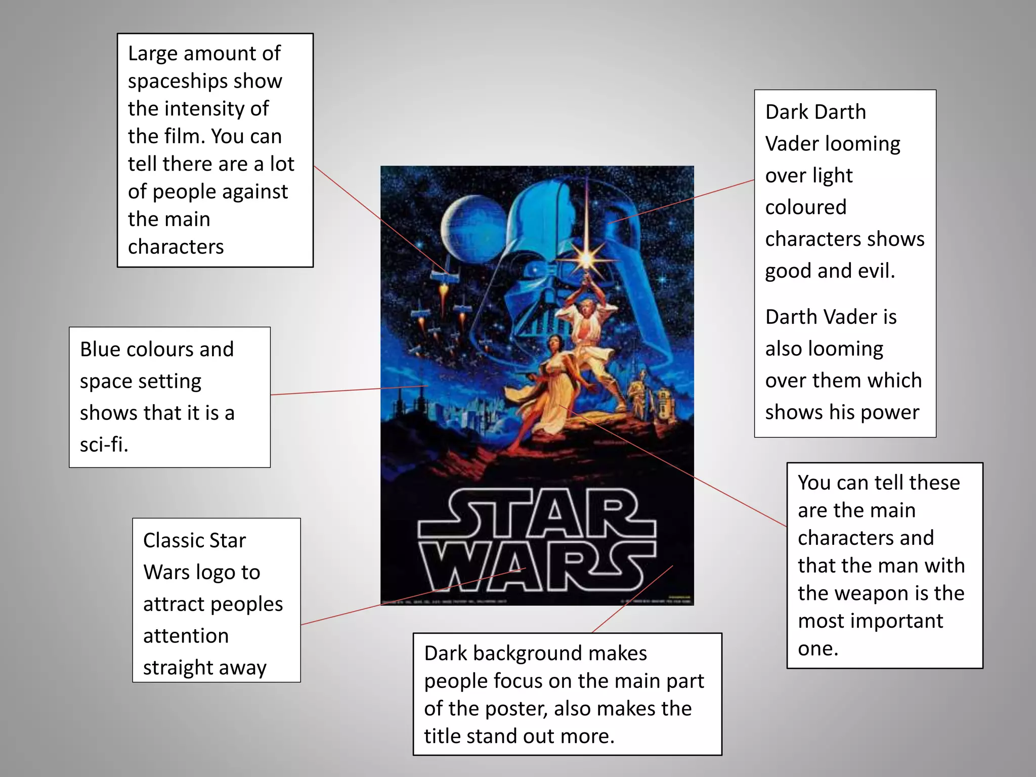 Classic Film Poster Analysis | PPT