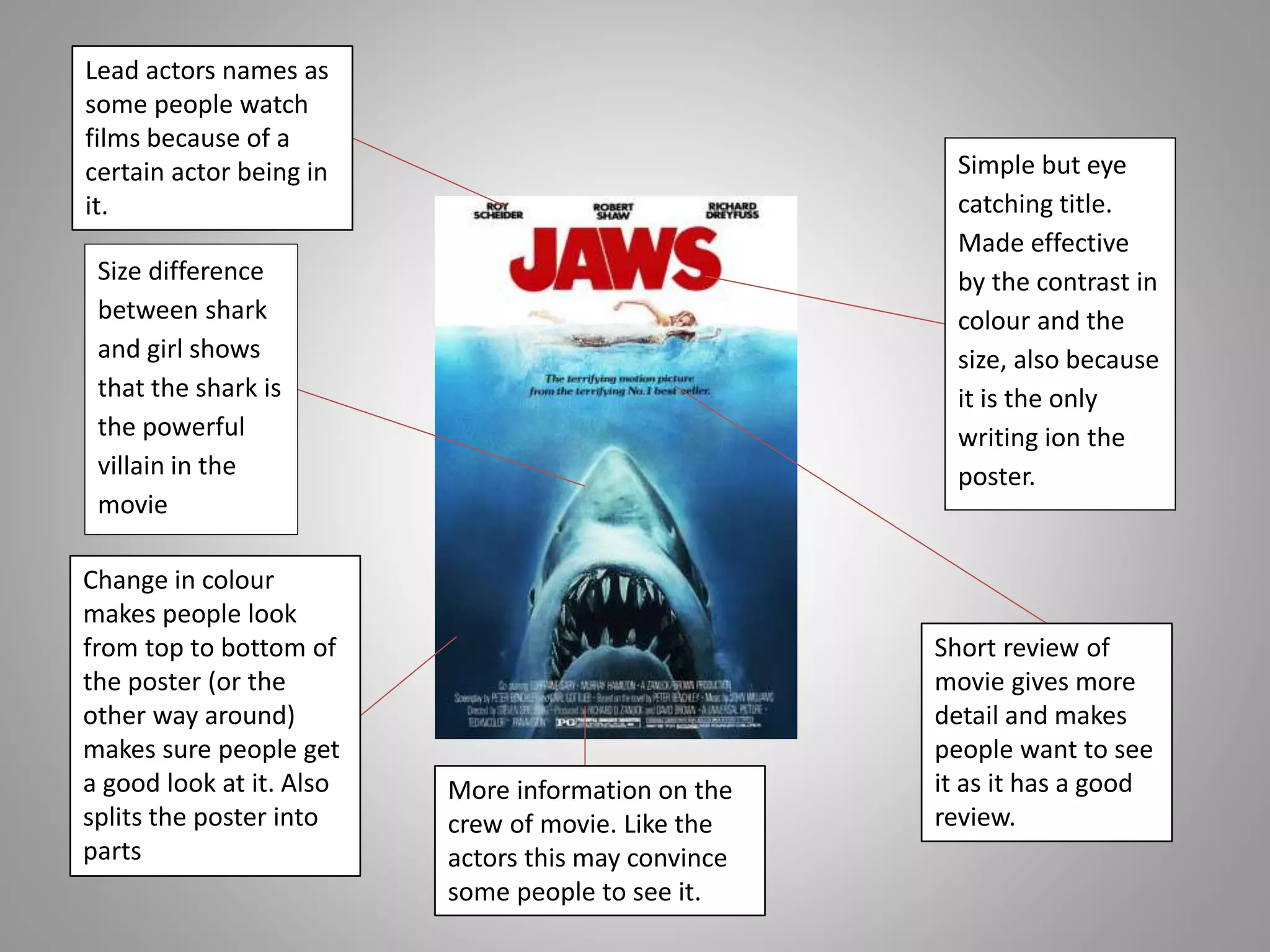 Classic Film Poster Analysis | PPT