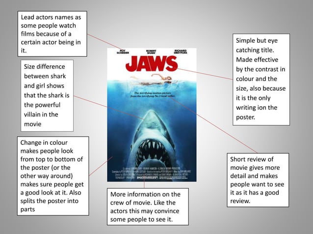 Classic Film Poster Analysis | PPT