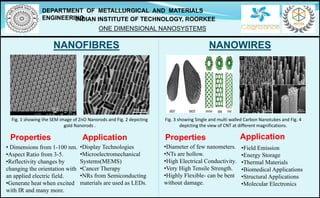 Posters for Exhibition | PPTX | Physics | Science