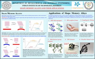 Posters for Exhibition | PPTX | Physics | Science