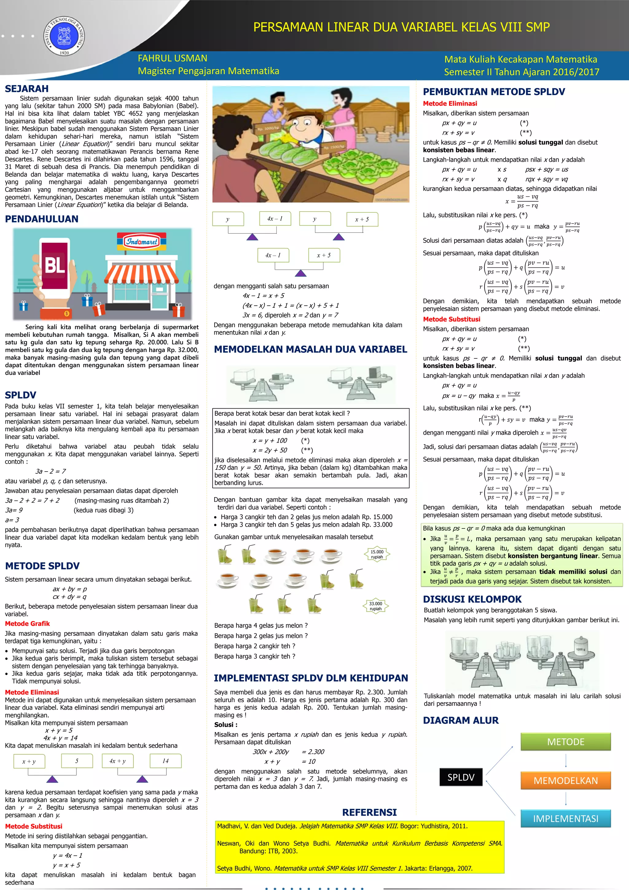 Poster Sistem Persamaan Linear Dua Variabel | PPTX