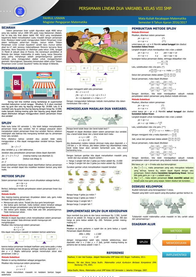 Poster Sistem Persamaan Linear Dua Variabel | PPTX