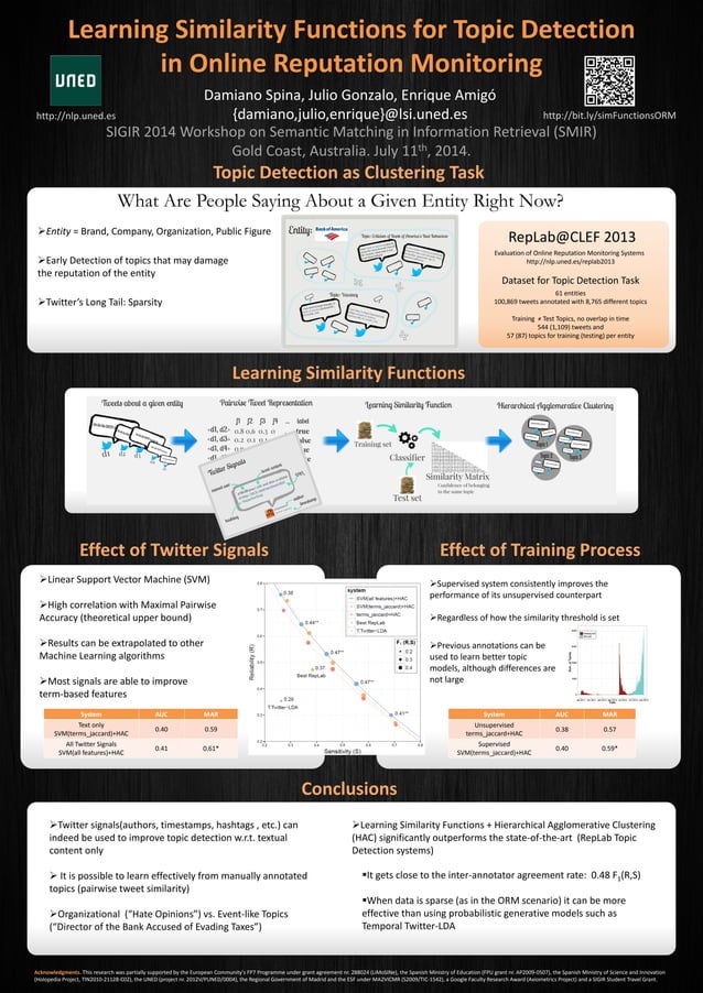 Learning Similarity Functions For Topic Detection In Online Reputation Monitoring Pdf
