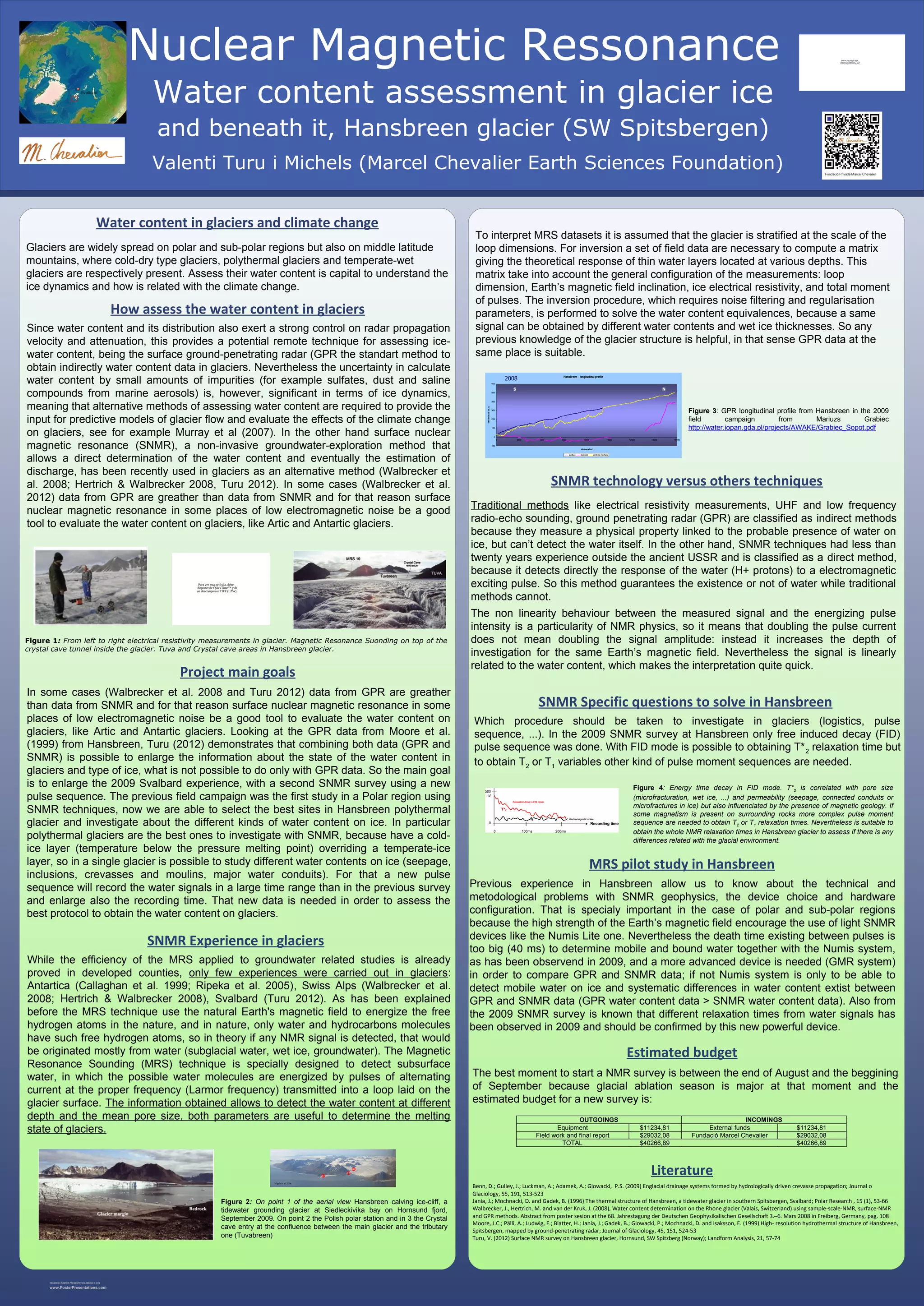 Nuclear Magnetic Ressonance - Water content assessment in glacier ice ...
