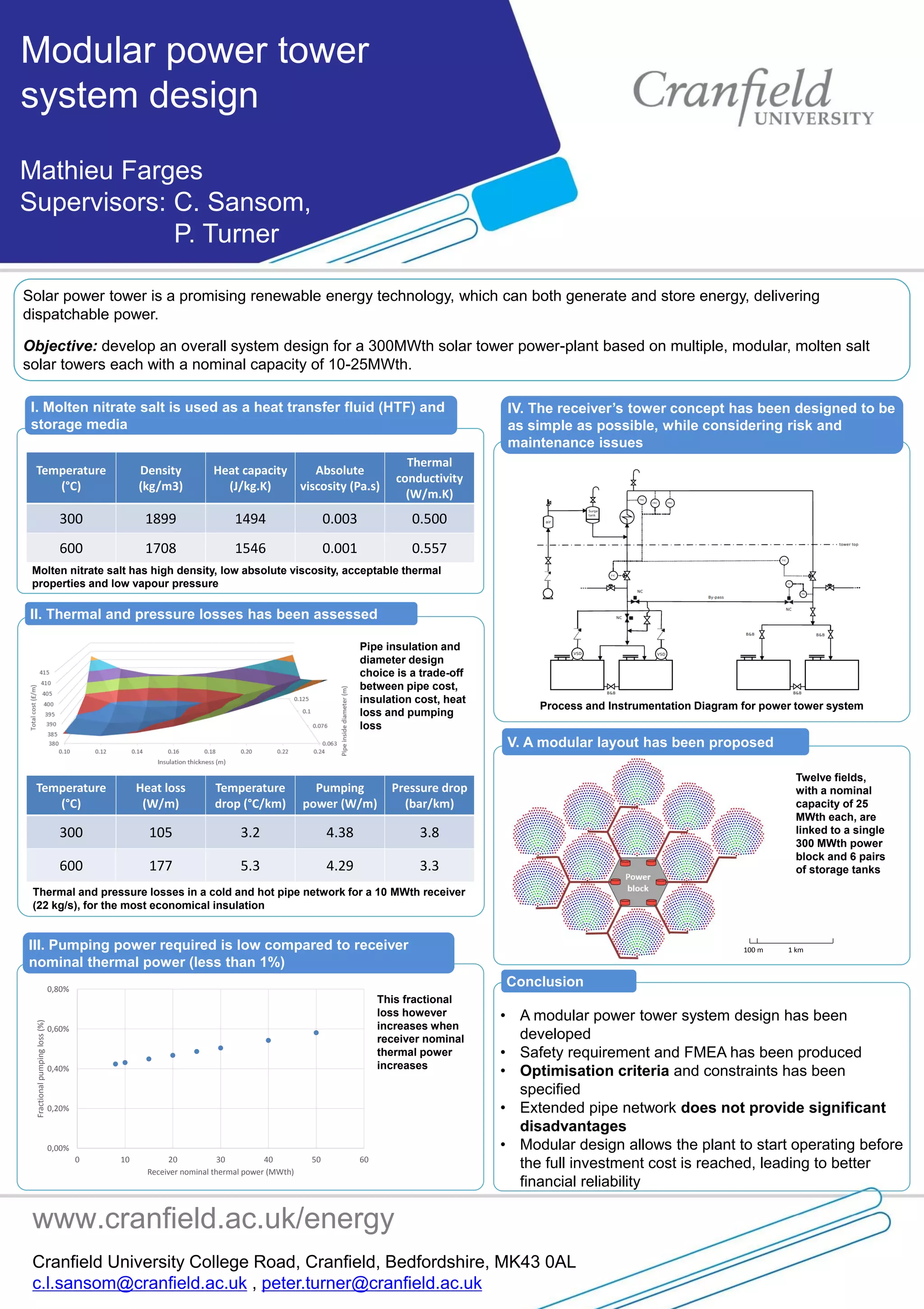 Modular power tower system design - MSc poster | PDF | Power and Energy ...