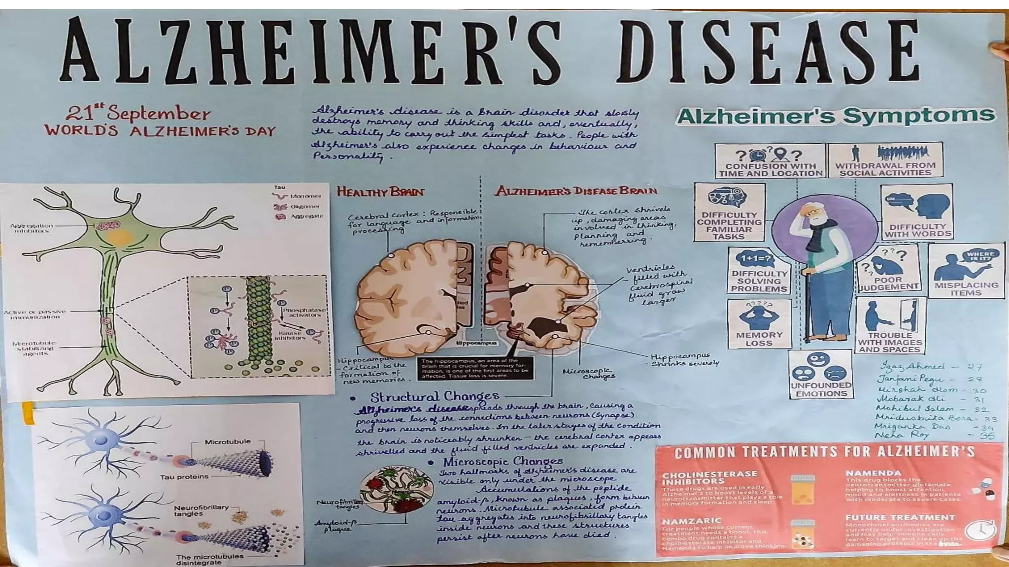 Posters on different diseases | PPT