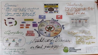 Posters on different diseases | PPT