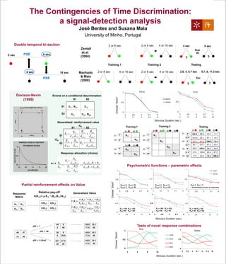 Signal-Detection Analysis of Time Discimination | PPTX
