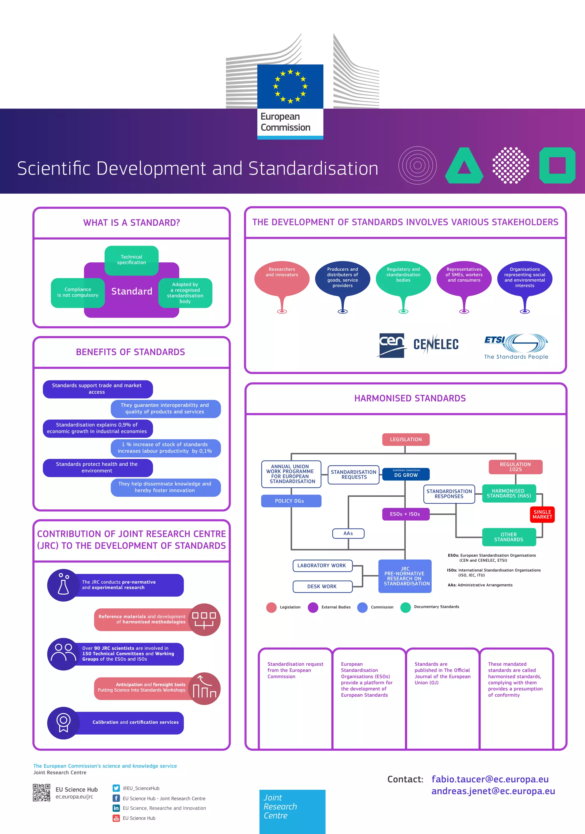 Scientific Development and Standardization | PDF