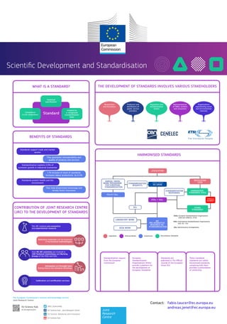 Scientific Development and Standardization | PDF