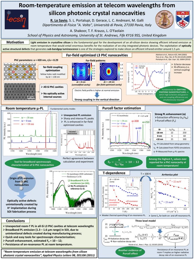 Room-temperature emission at telecom wavelengths from silicon photonic crystal nanocavities ...