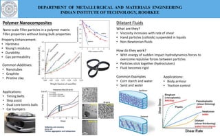 Posters for Exhibition on Materials | PPTX | Chemistry | Science