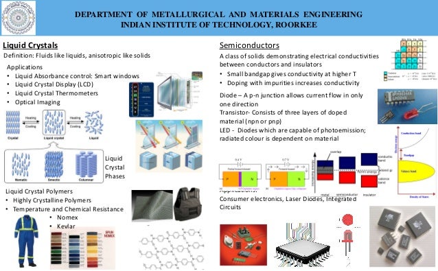 Posters for Exhibition on Materials
