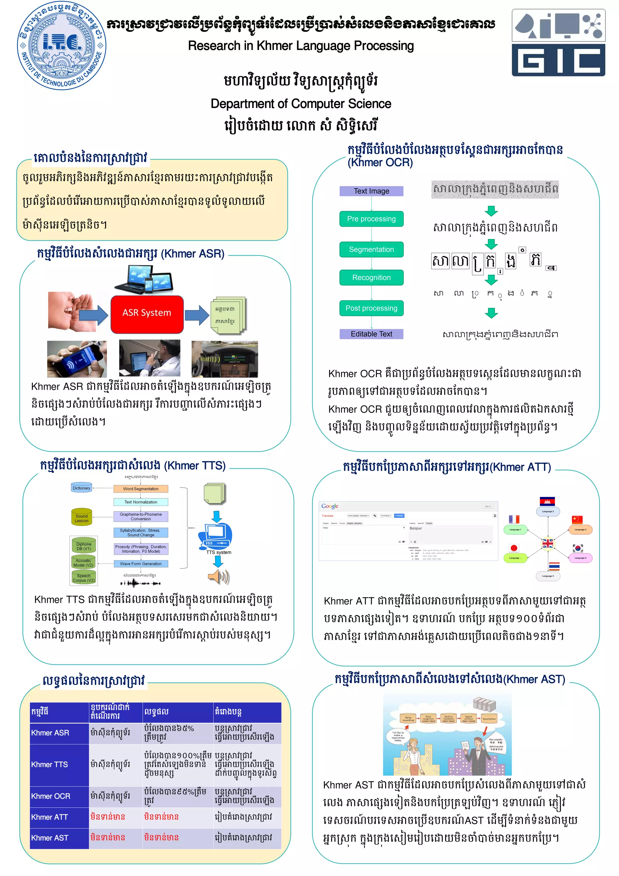 Research in Khmer Language Processing | PDF