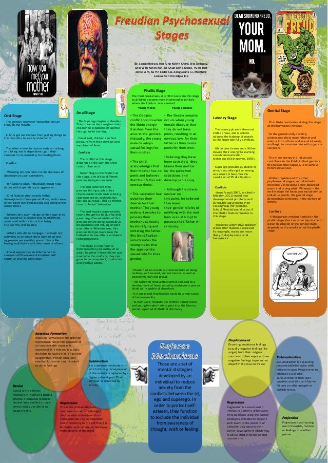 anna freud defense mechanisms chart