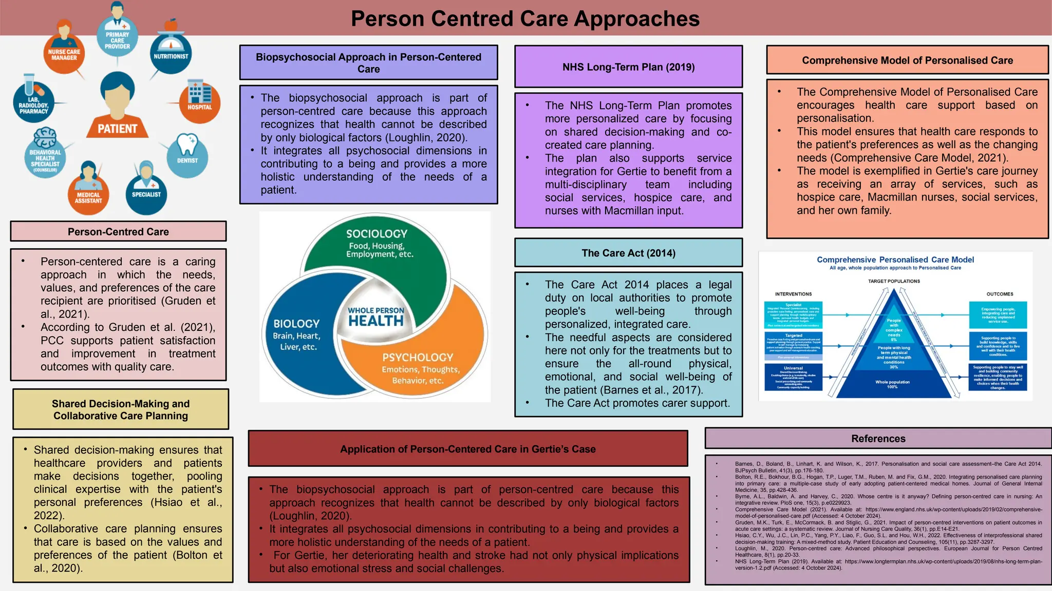 Poster Templete for Person Centered.pptx