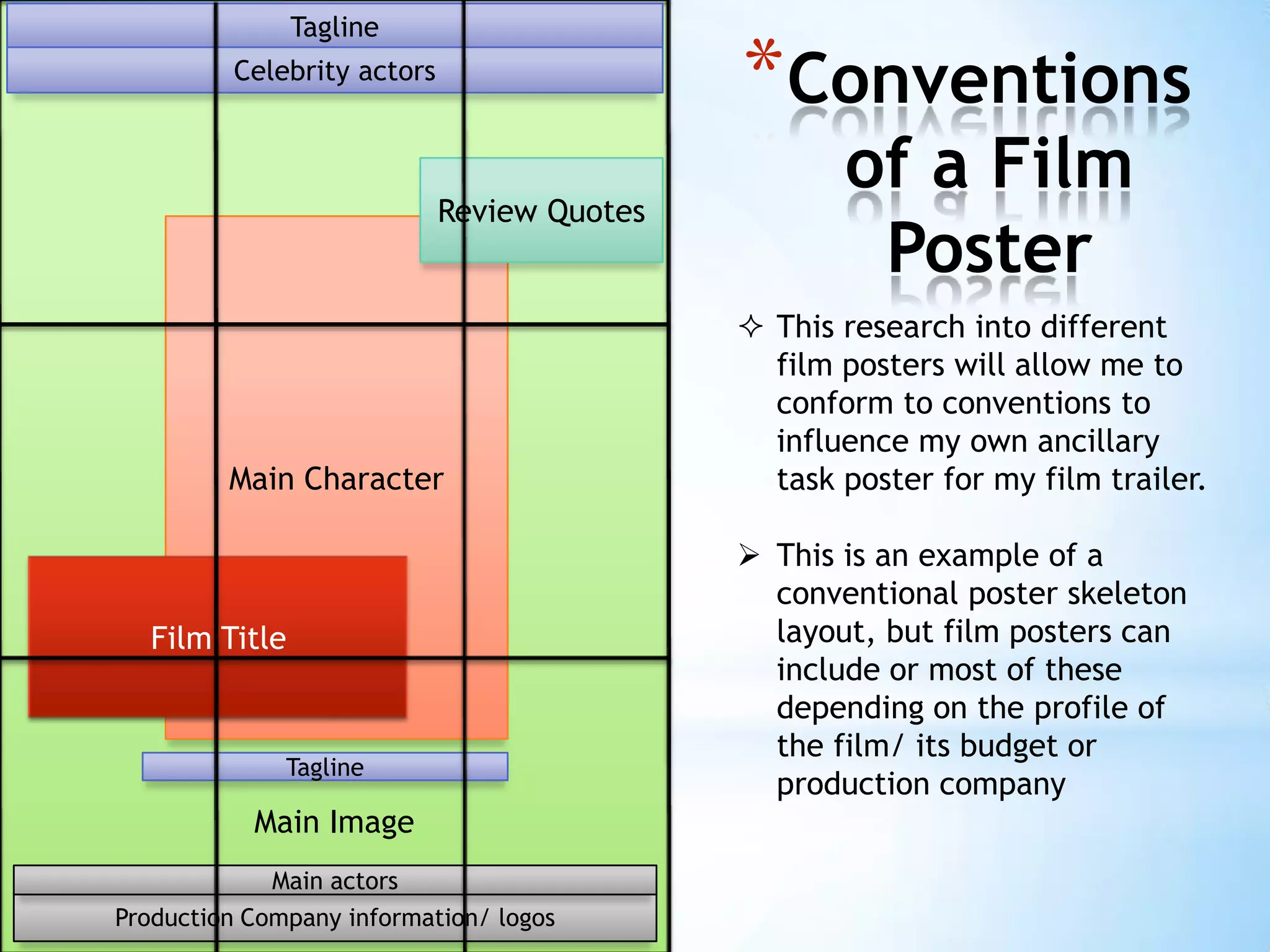 Poster Textual Analysis | PPTX
