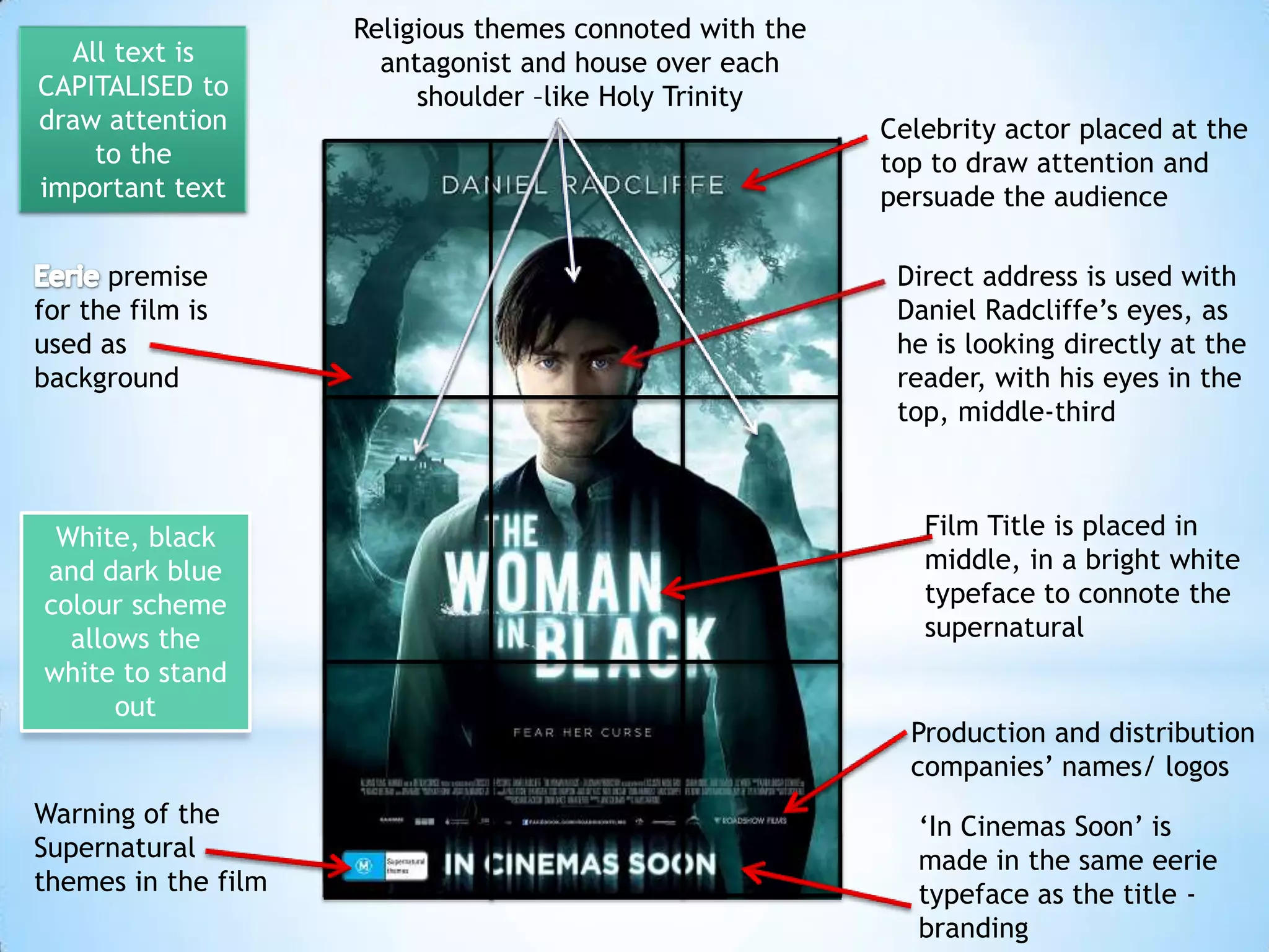 Poster Textual Analysis | PPTX