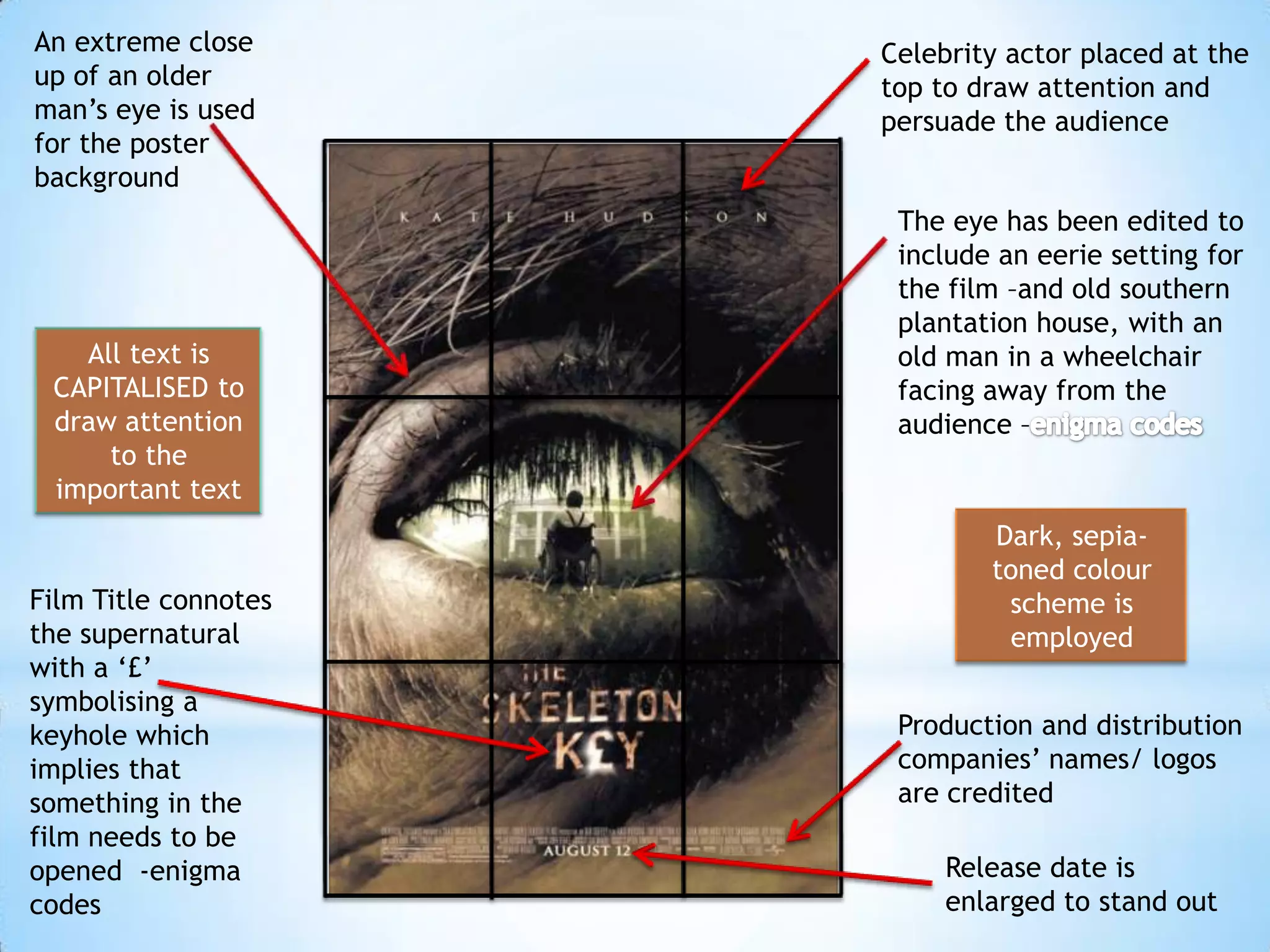 Poster Textual Analysis | PPTX