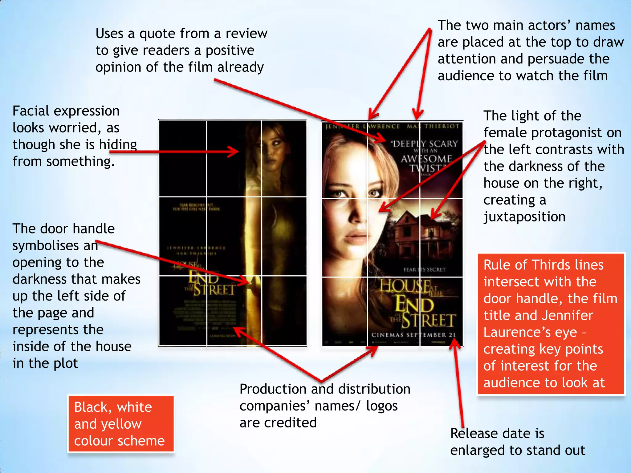 Poster Textual Analysis | PPTX
