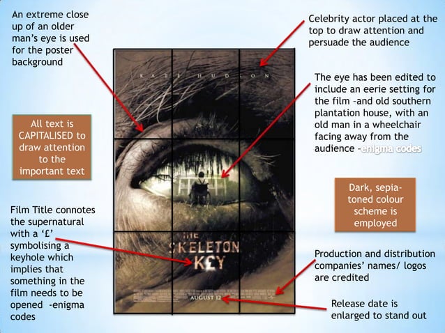 Poster Textual Analysis | PPT