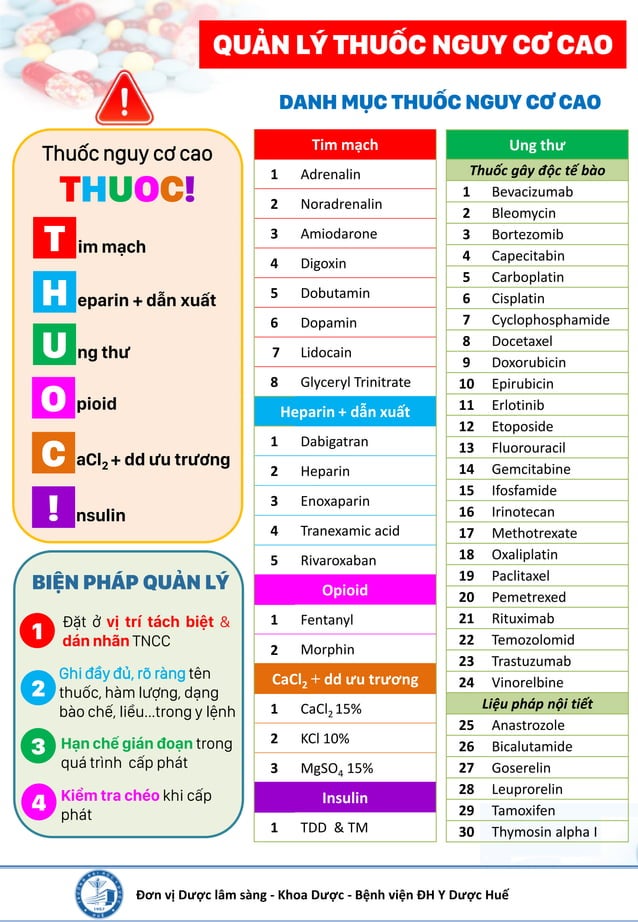Poster “Quản lý thuốc nguy cơ cao” | PDF
