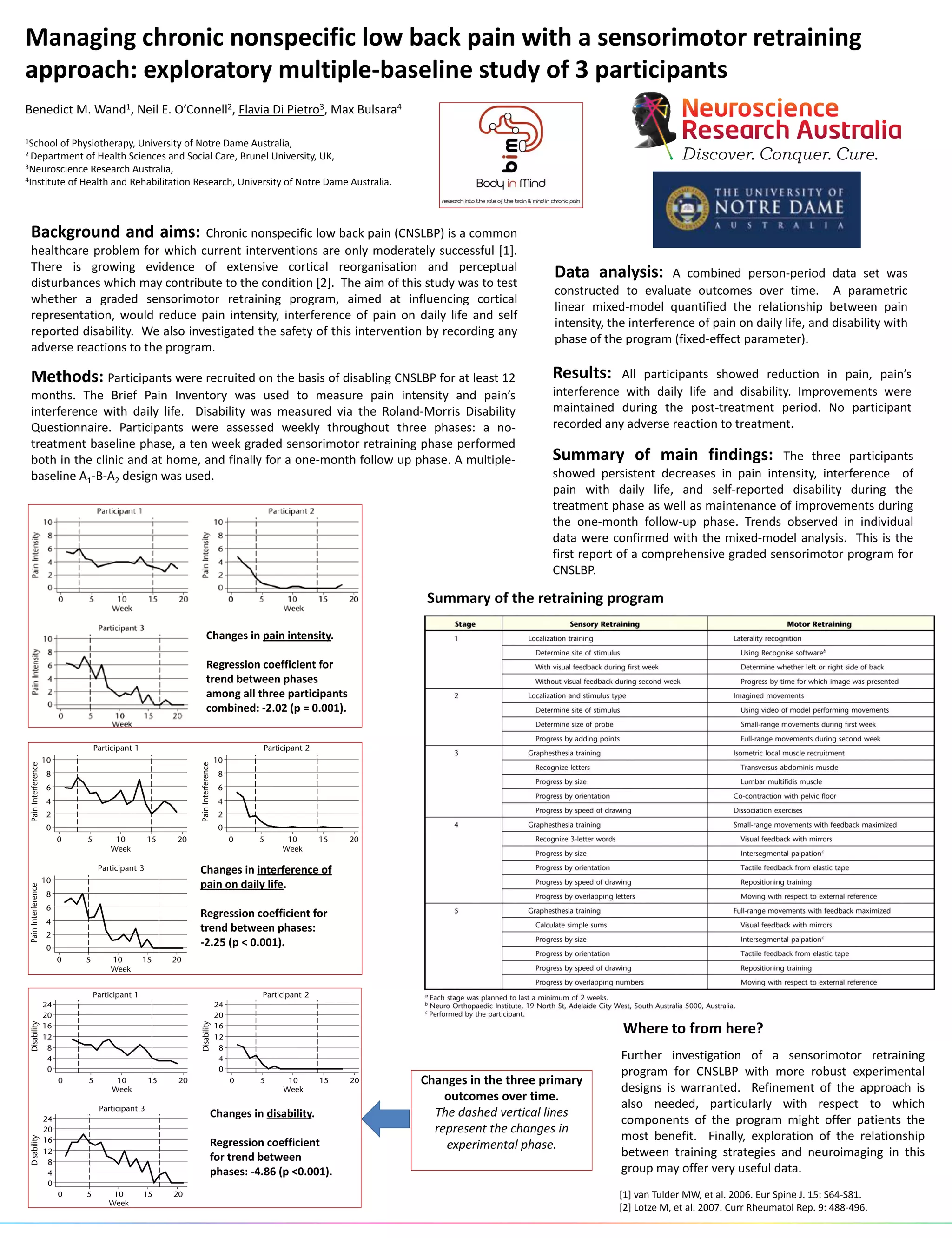 Managing chronic nonspecific low back pain with a sensorimotor ...